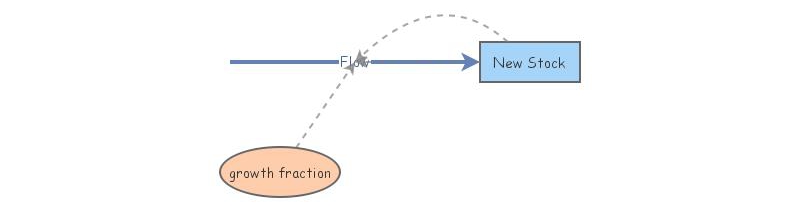 Exponential Growth | Insight Maker