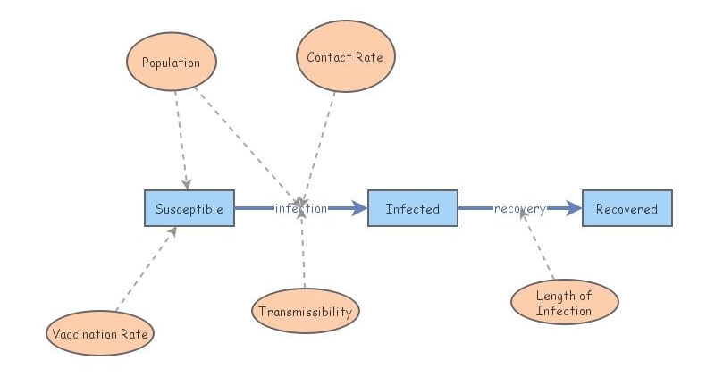 Measles Infection Model | Insight Maker