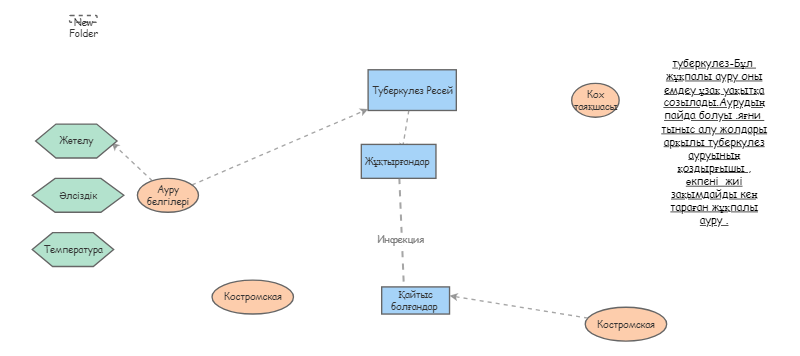 Infection | Insight Maker