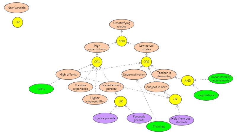 Problem and causes | Insight Maker