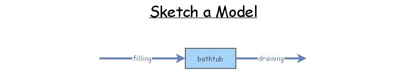 Sketch a Model | Insight Maker
