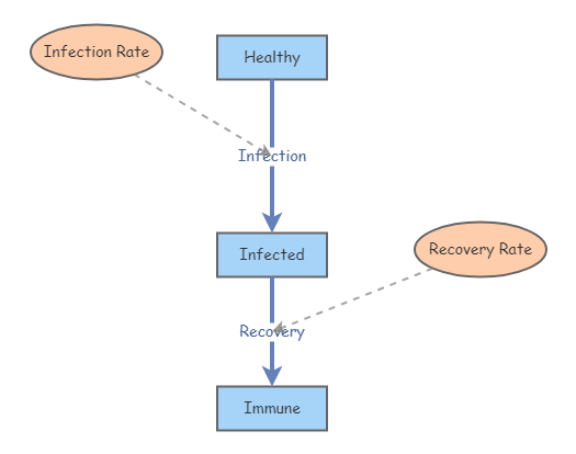 Part 2 | Insight Maker