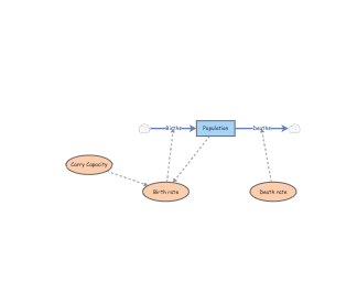 Lab 5 | Insight Maker