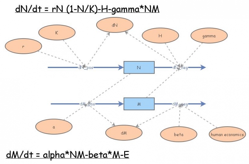 Clone of SOS 210_Class copy_Tyson | Insight Maker