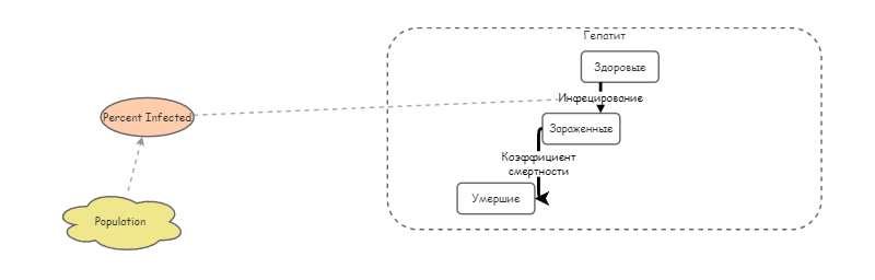 Clone of Agent | Insight Maker