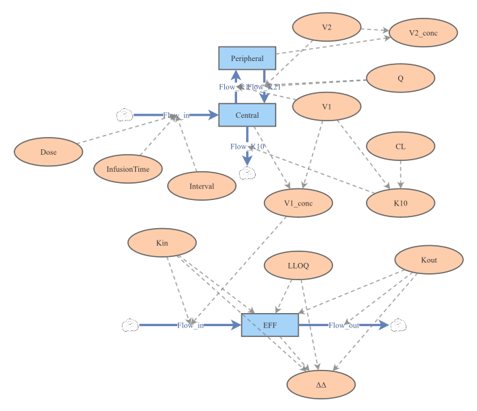 My Insight | Insight Maker