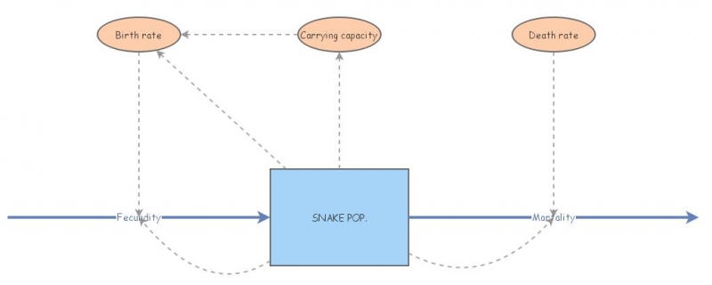 Lab#5, Q3.c | Insight Maker