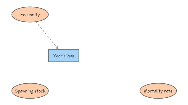 Basic model | Insight Maker