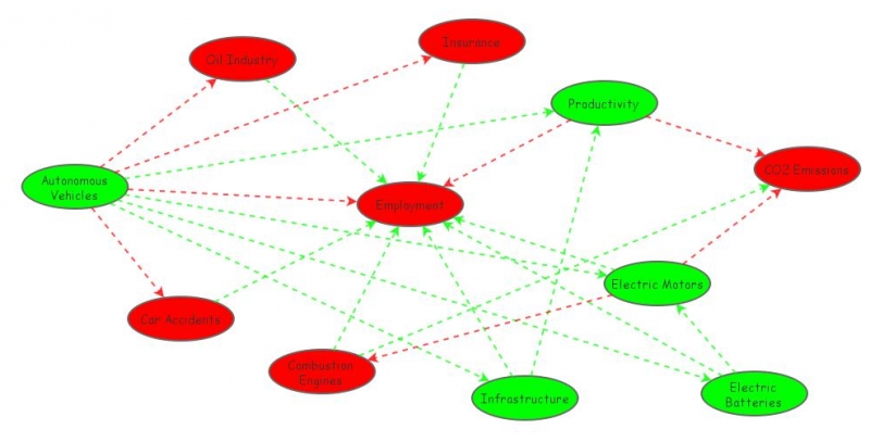 Autonomous Vehicle Assignment | Insight Maker