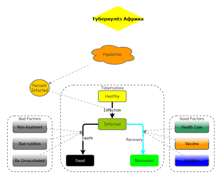 озындык жумыс 2 | Insight Maker