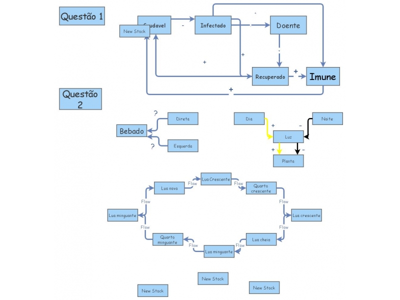 estados discretos | Insight Maker