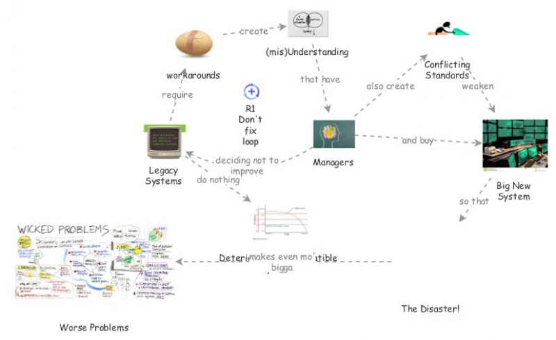 Legacy Systems | Insight Maker
