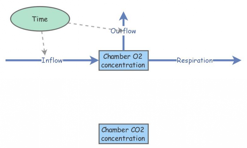 Exam | Insight Maker