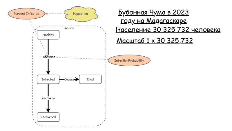 Agents | Insight Maker