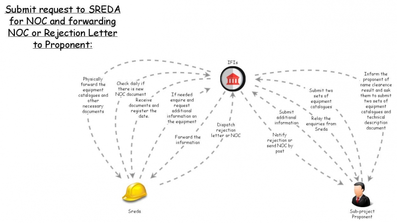 sreda noc | Insight Maker
