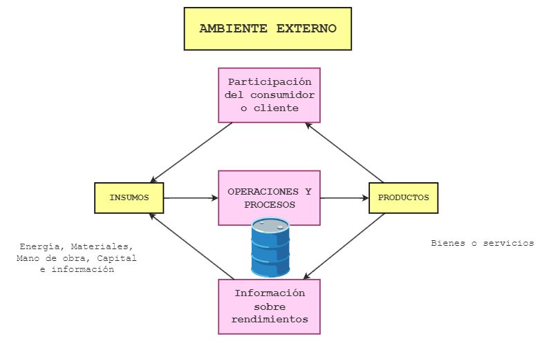 DIgrama de stocks | Insight Maker