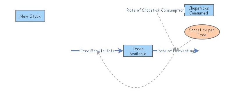 Trees | Insight Maker