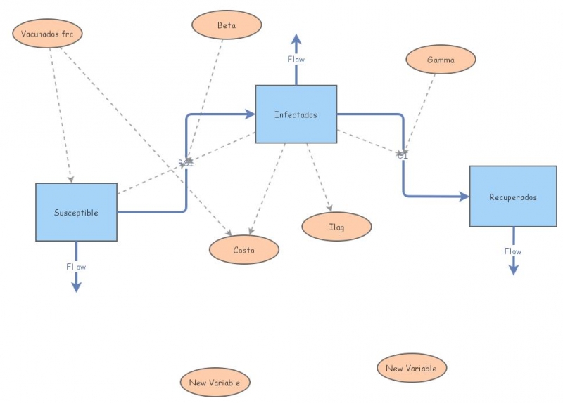 Modelo SIR | Insight Maker
