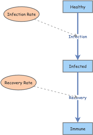 Disease Dynamics Tutorial | Insight Maker