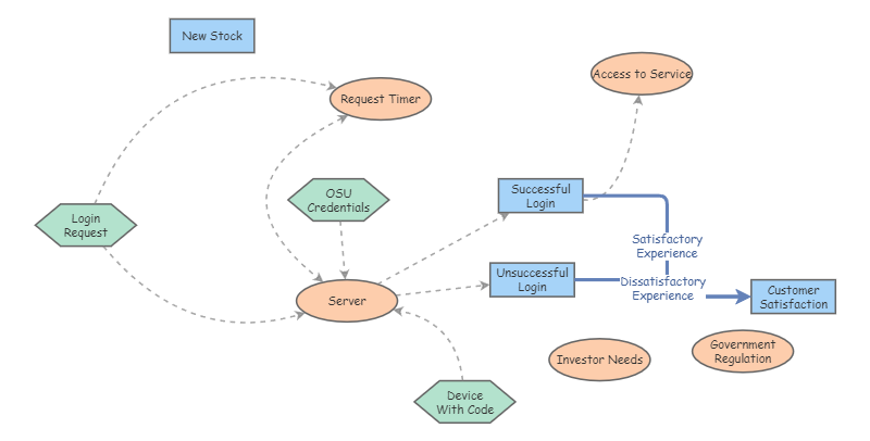 my List | Insight Maker