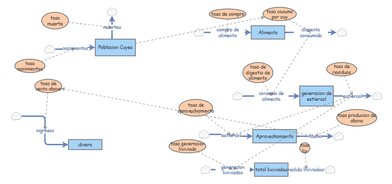 tarea_final | Insight Maker