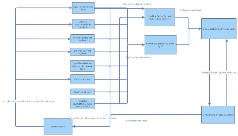 CS ZSB flows | Insight Maker
