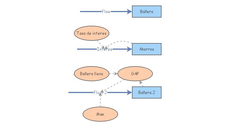 Ejemplo 2 | Insight Maker