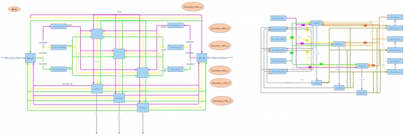 basic_project | Insight Maker