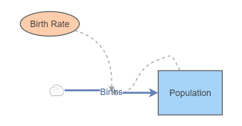 Clone of Population Model 2 -2024 | Insight Maker