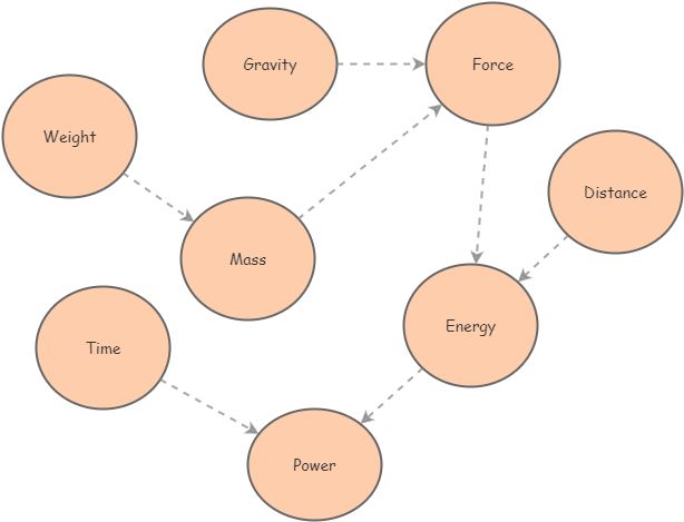APES | Insight Maker