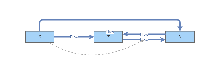 Zombie | Insight Maker