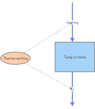 Example and practice | Insight Maker