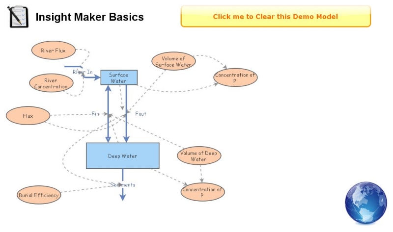 Oceanography Model | Insight Maker
