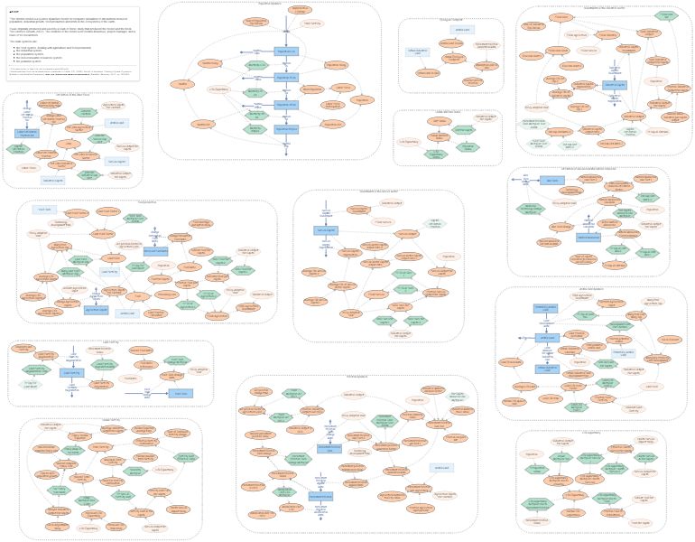 Clone of The World3 Model: Classic World Simulation | Insight Maker