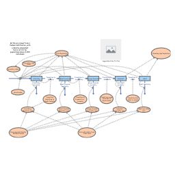 11/9 Loggerhead Turtle Stage-Structured Model | Insight Maker