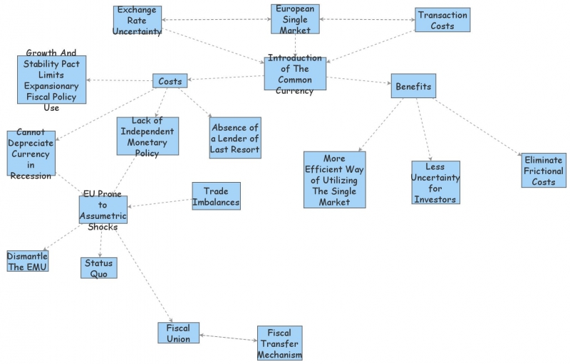 EU Graph | Insight Maker