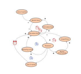 Telling stories and sharing models | Insight Maker