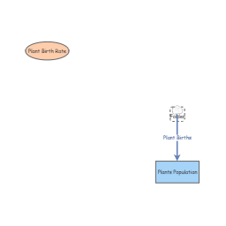Ecosystem model | Insight Maker