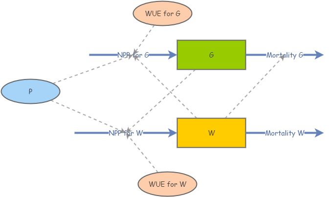 Exercise_Competing | Insight Maker