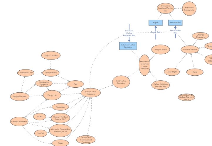 Simplified SD Model V2 - Trial Equations - Reinforced Concrete Slab - Sustainability-Resiliency ...