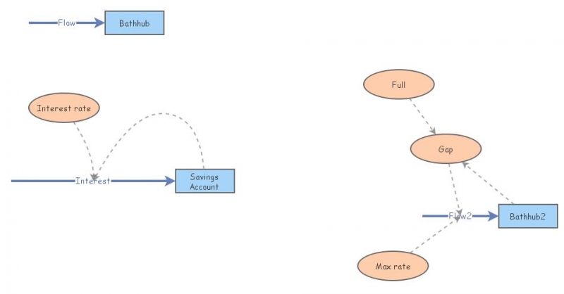 First insightmaker | Insight Maker