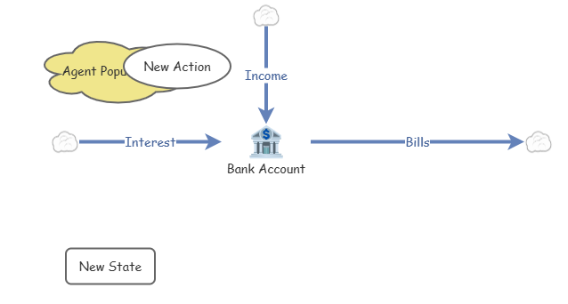 Bank Account | Insight Maker