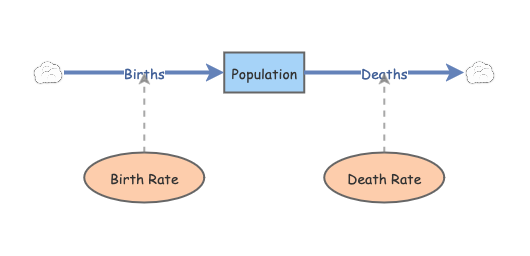 Lab 1 Exponential Growth | Insight Maker