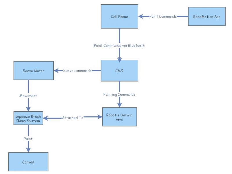 Paint System | Insight Maker
