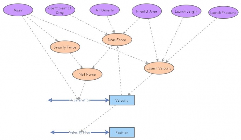 Original Rocket Kinematics Model | Insight Maker