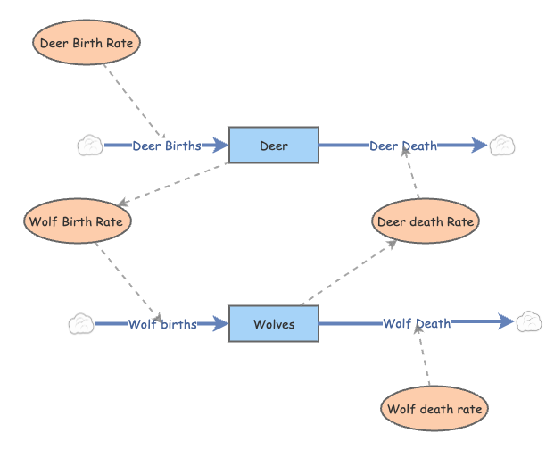 risk loop 1 | Insight Maker