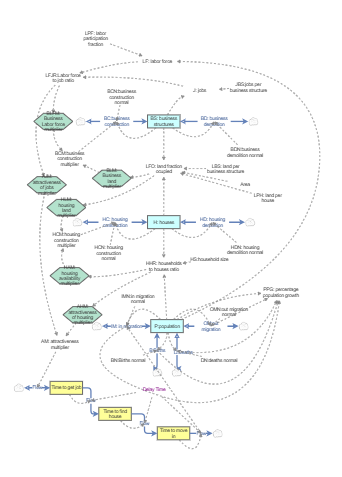 Urban1_V4- delay-calibration | Insight Maker