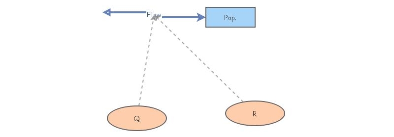 modeling week 3 | Insight Maker