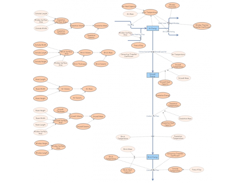 House Project | Insight Maker