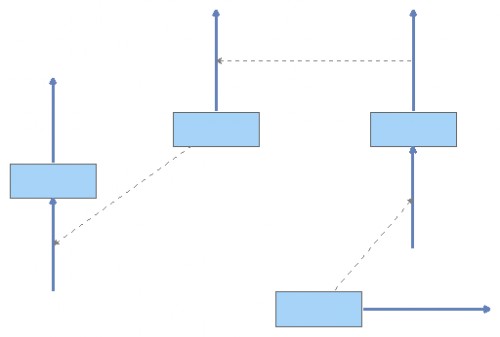The Newest Eutrophication | Insight Maker